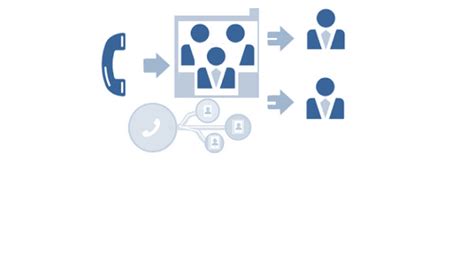 Contact Center Routing Is Simplified