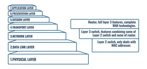 key differences between routers and different types of switches