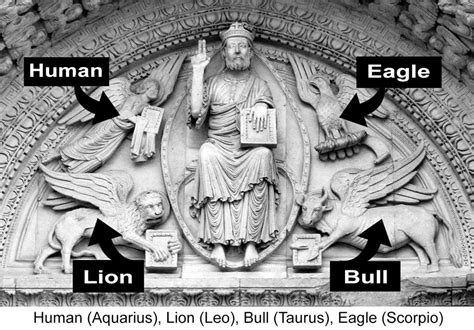 The Ox The Man The Lion And The Eagle Grand Temple Of Horus Behdety