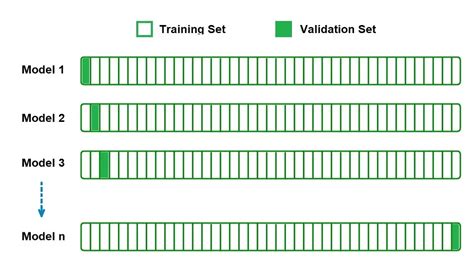Cross Validation In Machine Learning Ejable