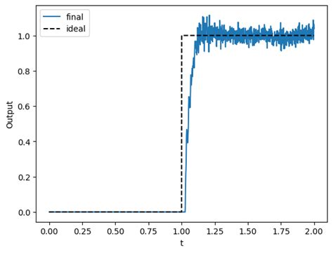 Improving Function Approximation By Adjusting Tuning Curves Nengo Docs