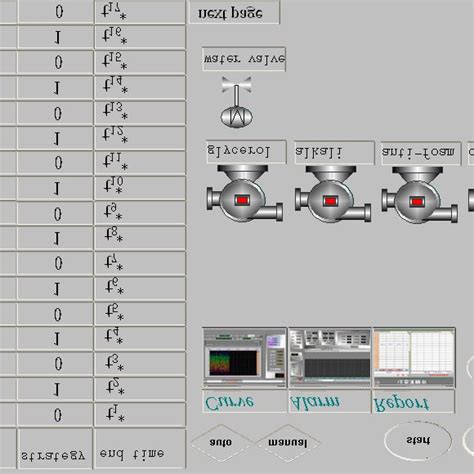 Control Window Of The Fed Batch Culture Download Scientific Diagram