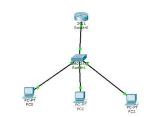 How To Configure DHCP Server On Cisco Router In Packet Tracer Netizzan