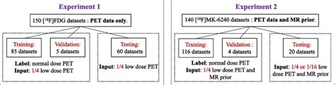 Diagram Of The Datasets Used In The Training Validation Test Scenerios Download Scientific