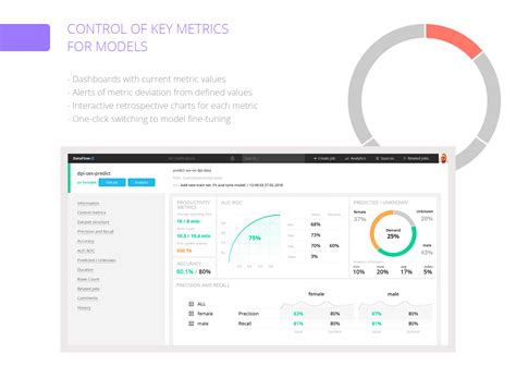 Big Data Project Dataflow On Behance