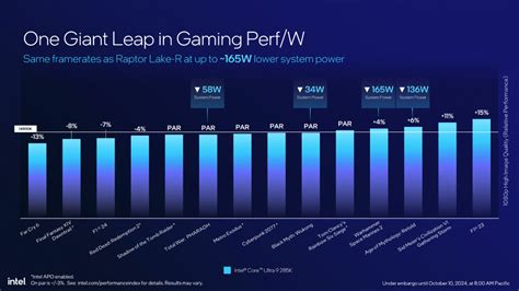 Intel Core Ultra 9 285k Recensione Morethantech