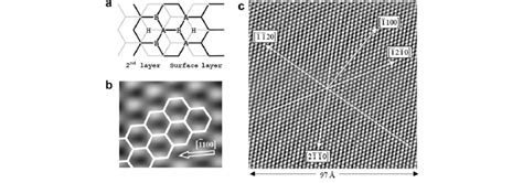 A Schematic Representation Of The Atom Assignment In Hexagonal Download Scientific Diagram
