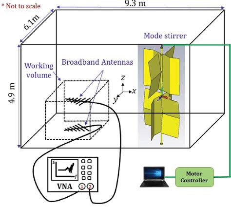 S Parameters Measurement Setup For Empty RC Download Scientific Diagram