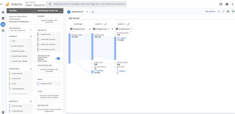 Darstellungsformen Der Explorative Datenanalyse In Ga4 Towa Insights