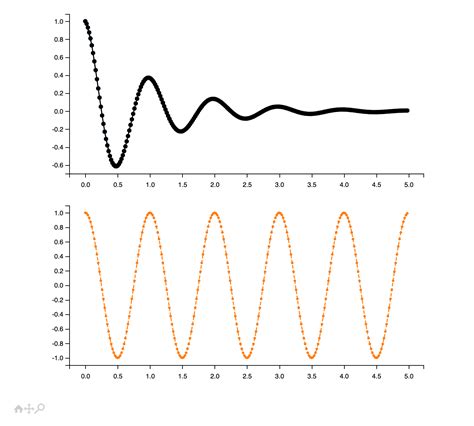 Make Your Stpyplot Interactive