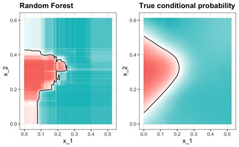 Capítulo Ejemplos de algoritmos Introducción a la ciencia de datos