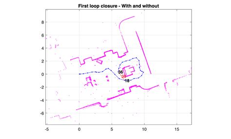 Github Priyankasb Autonomous Mobile Vehicle Matlab Projects Mini Project Utilizing