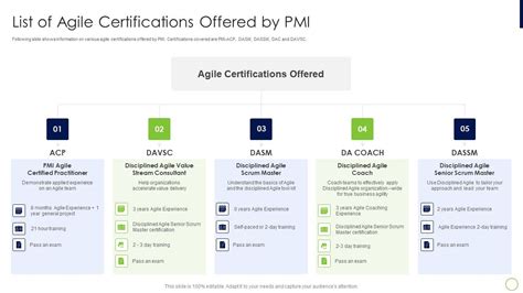 Agile Professional Certification Pmi It List Of Agile Certifications Offere