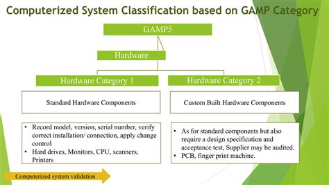 Computerized System Validation Pptx