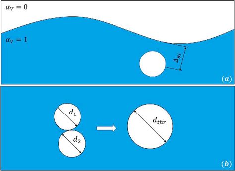 Figure 1 From A Hybrid Volume Of Fluid Euler Lagrange Method For Vertical Plunging Jet Flows
