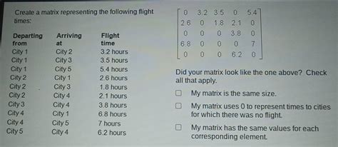 Solved Create A Matrix Representing The Following Flight Times Did