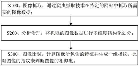 Image Big Data Similarity Comparison Method And System Eureka Patsnap