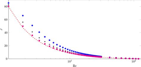 Figure 21 From An Adaptive Model Reduction Method Leveraging Locally Supported Basis Functions
