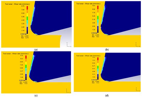 Materials Free Full Text A Numerical Model For Predicting The Effect Of Tool Nose Radius On
