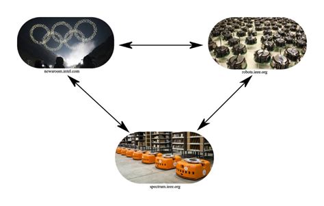 Robot Swarms In The Real World Workshop At Ieee Icra 2021 Roboticsee