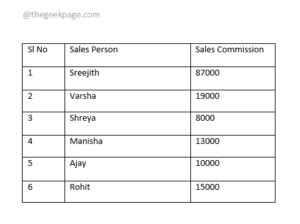 How To Sort The Contents Inside A Microsoft Word Table