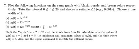 Solved Plot The Following Functions On The Same Graph Chegg