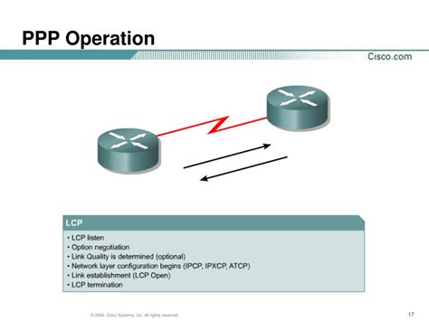 ppt ccna 4 chapter 2 ppp powerpoint presentation free download id