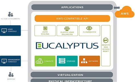 localstack alternatives and similar sites and apps alternativeto