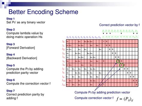 Ppt An Efficient Fpga Implementation Of Ieee 80216e Ldpc Encoder