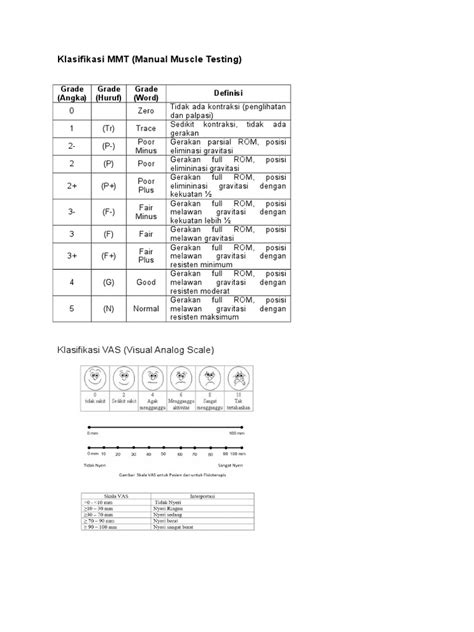 Klasifikasi Mmt Manual Muscle Testing Grade Angka Grade Huruf Grade Word Definisi Pdf