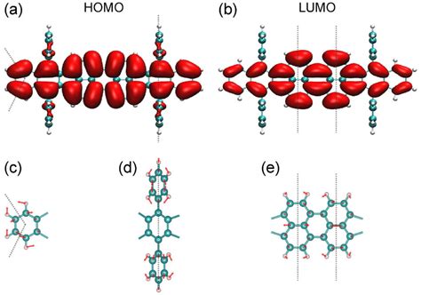 Density Functional Calculations Of The Dbp Frontier Orbitals And