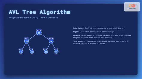 Avl Tree Algorithm Height Balanced Binary Tree Explained With Examples