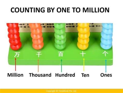 Educational Wooden Toy Multi Functional Computing Learning Box Abacus Mathematics Digital