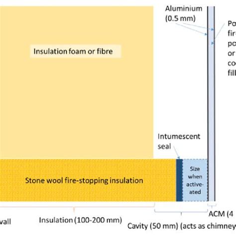 Typical Acm Rainscreen Façade Insulation System Download Scientific