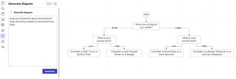 Generate A Diagram With Ai In Lucidchart Lucid