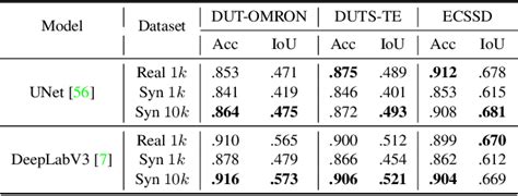 diffusionseg adapting diffusion towards unsupervised object discovery
