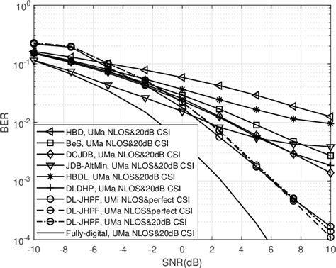 figure 1 from framework on deep learning based joint hybrid processing