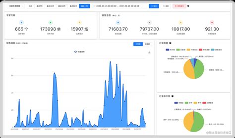 Vue Element Ui集成echarts实现数据统计分析页背景 Echarts是由百度开发捐献给apache的 掘金