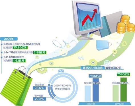 消费金融着力优化服务提振需求 公司 行业 信贷市场