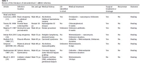 How To Extract Tables Without Borders From A Pdf U Adobe Product