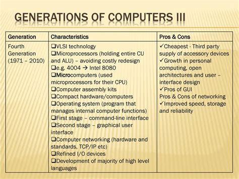 4 History Of Computing Technology Ppt Download