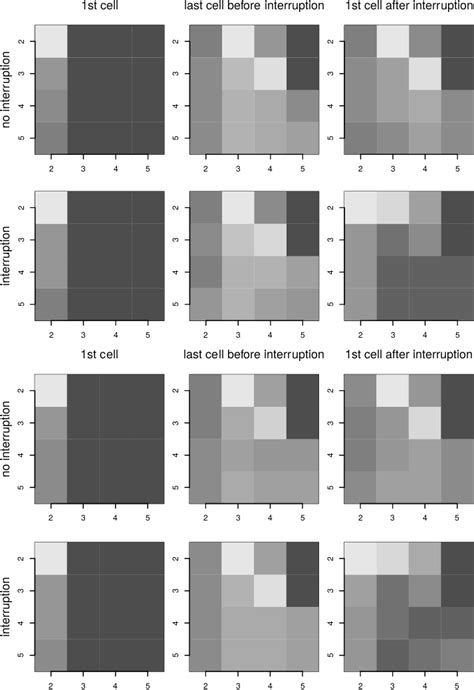 Heatmap Of The First Cell Viewed At The Beginning Of A Trial
