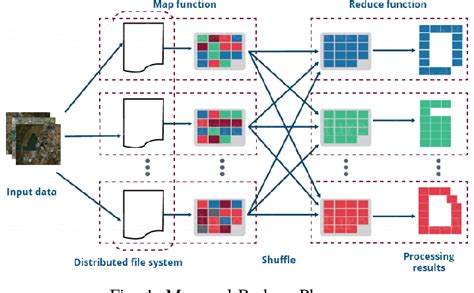 Figure 1 From A Comparison Of Big Remote Sensing Data Processing With Hadoop Mapreduce And Spark