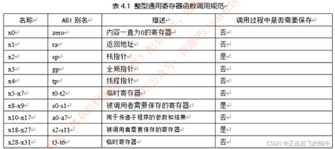 risc v架构的函数调用规范和栈布局 riscv函数调用规范 csdn博客