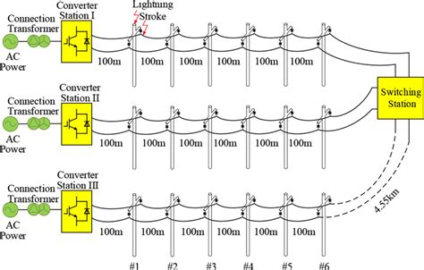 Three‐terminal Converter Stations Simulation Model Without Steady‐state
