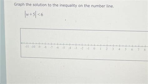 Solved Graph The Solution To The Inequality On The Number Chegg