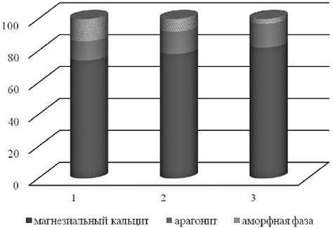 Sediment Composition Depending On Settling Time Min 30 1 90 2