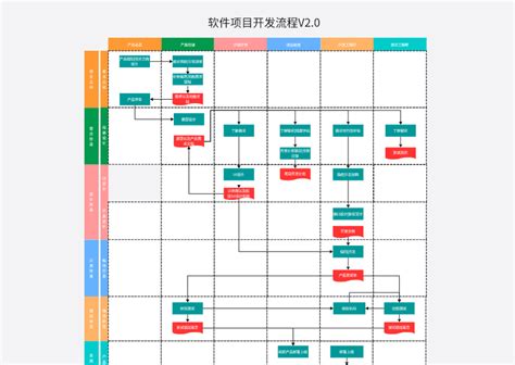 流程图软件visio破解版 Boardmix社区专题