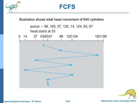 Ch10 Mass Storage Systems Operating System Ppt Computer Peripherals