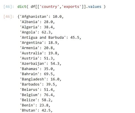 giannis tolios on linkedin datascience python machinelearning